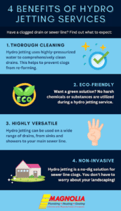 How Much Does Hydro Jetting Cost? | Magnolia